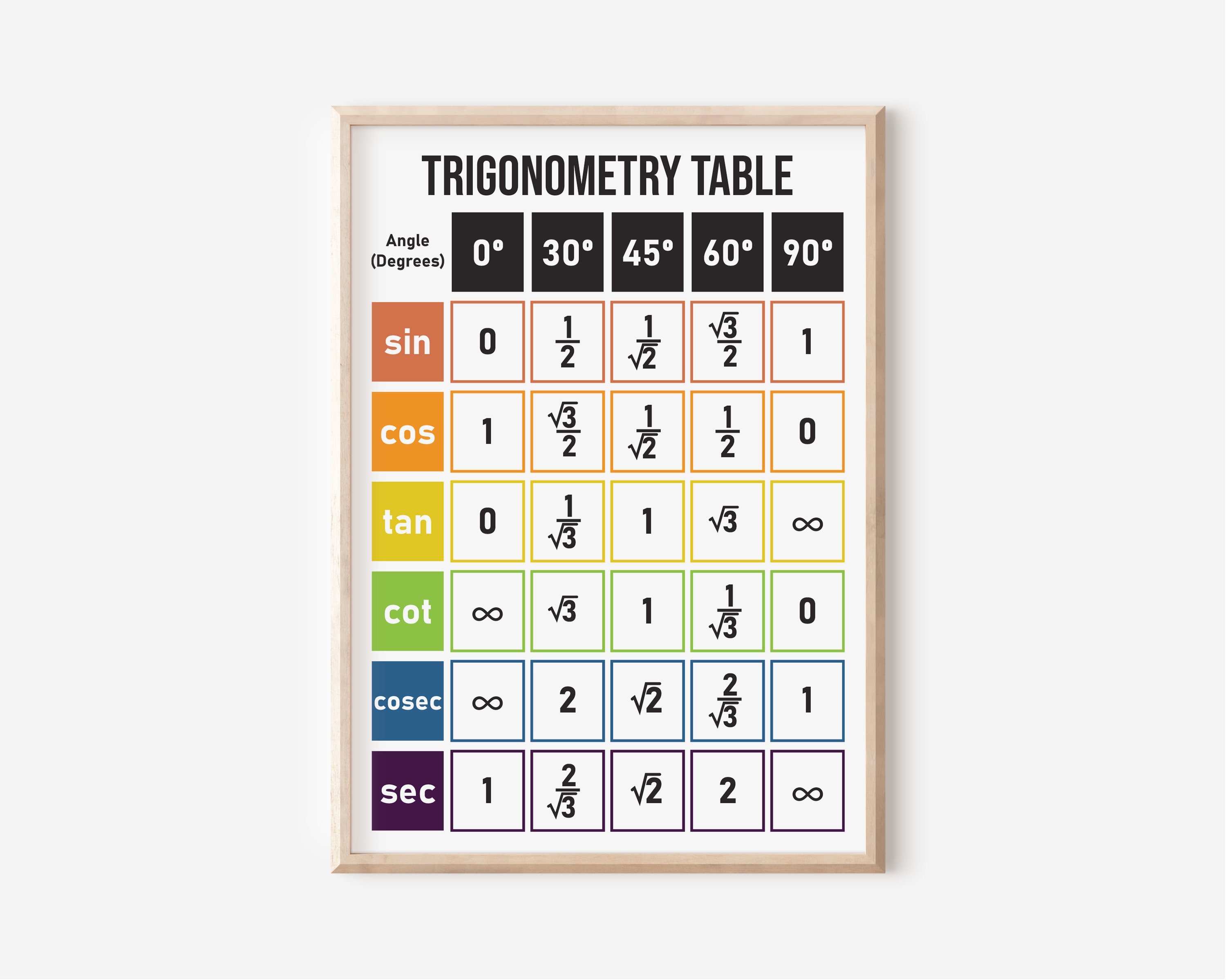 Trigonometry Chart