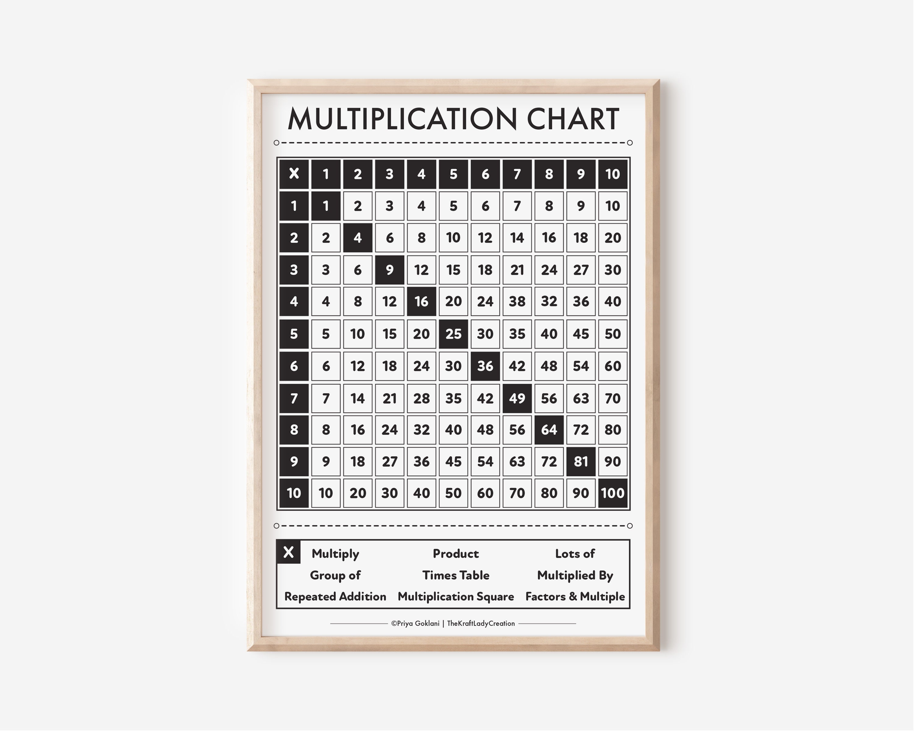 Times Table and Multiplication Chart, Maths Learning Posters for ...