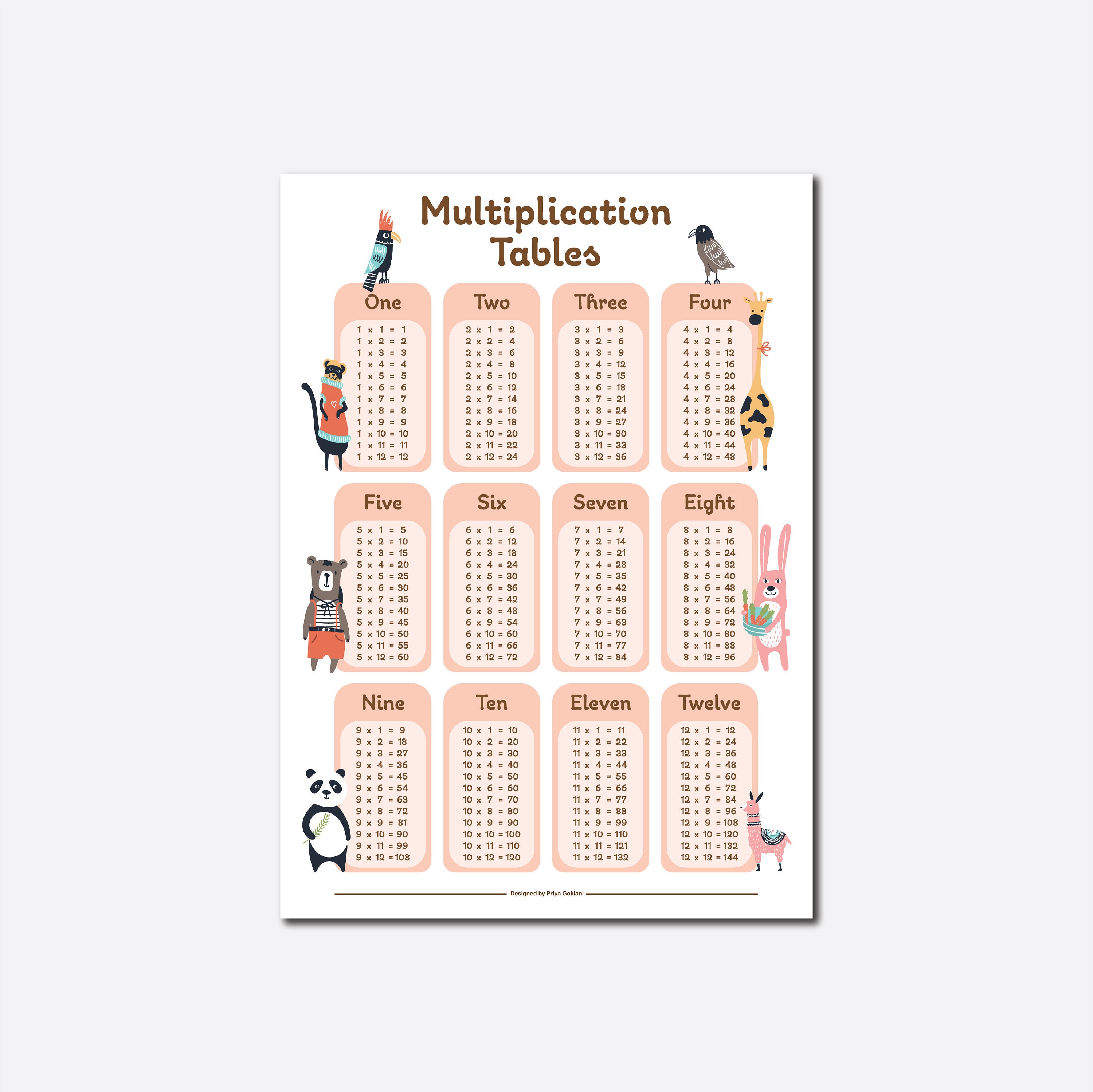 Multiplication Table Maths Poster, Times Table Print, Multiply Chart ...