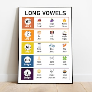 Short and Long Vowels Phonics Chart for Kids, Teaching Aid for English ...