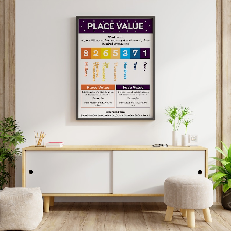 Place Value Chart, Maths Classroom Poster, Early Learning Maths Poster ...
