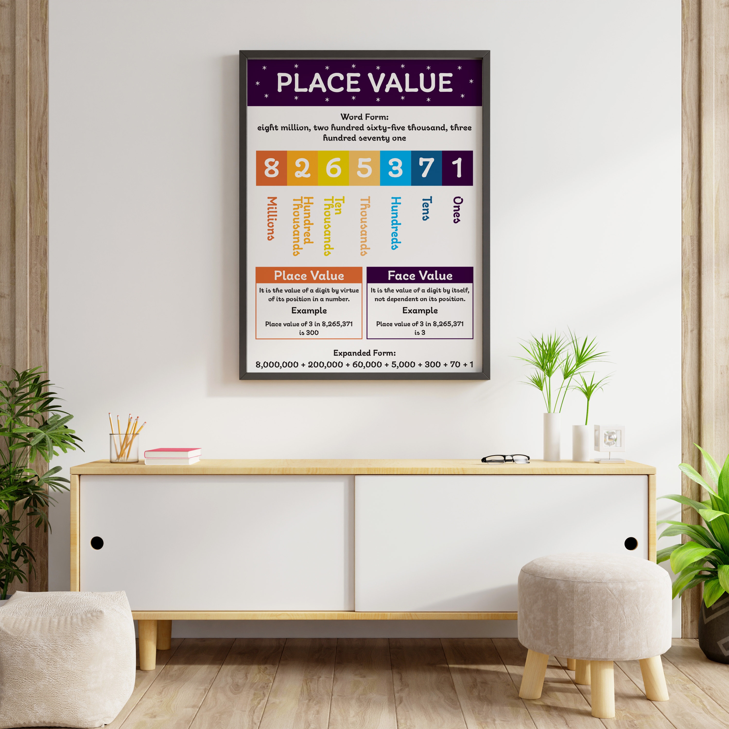 Place Value Chart, Maths Classroom Poster, Early Learning Maths Poster ...