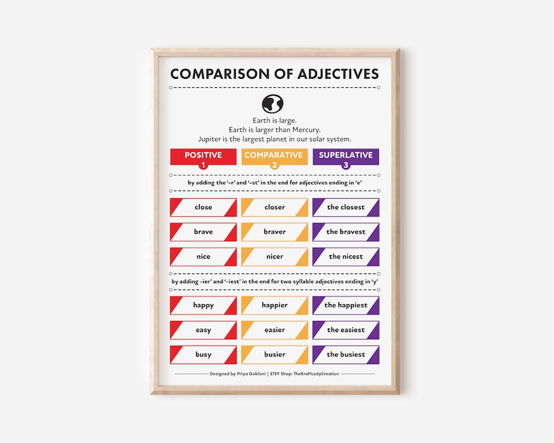 Comparison of Adjectives Anchor Charts – 3 Nos., English Grammar Poster ...