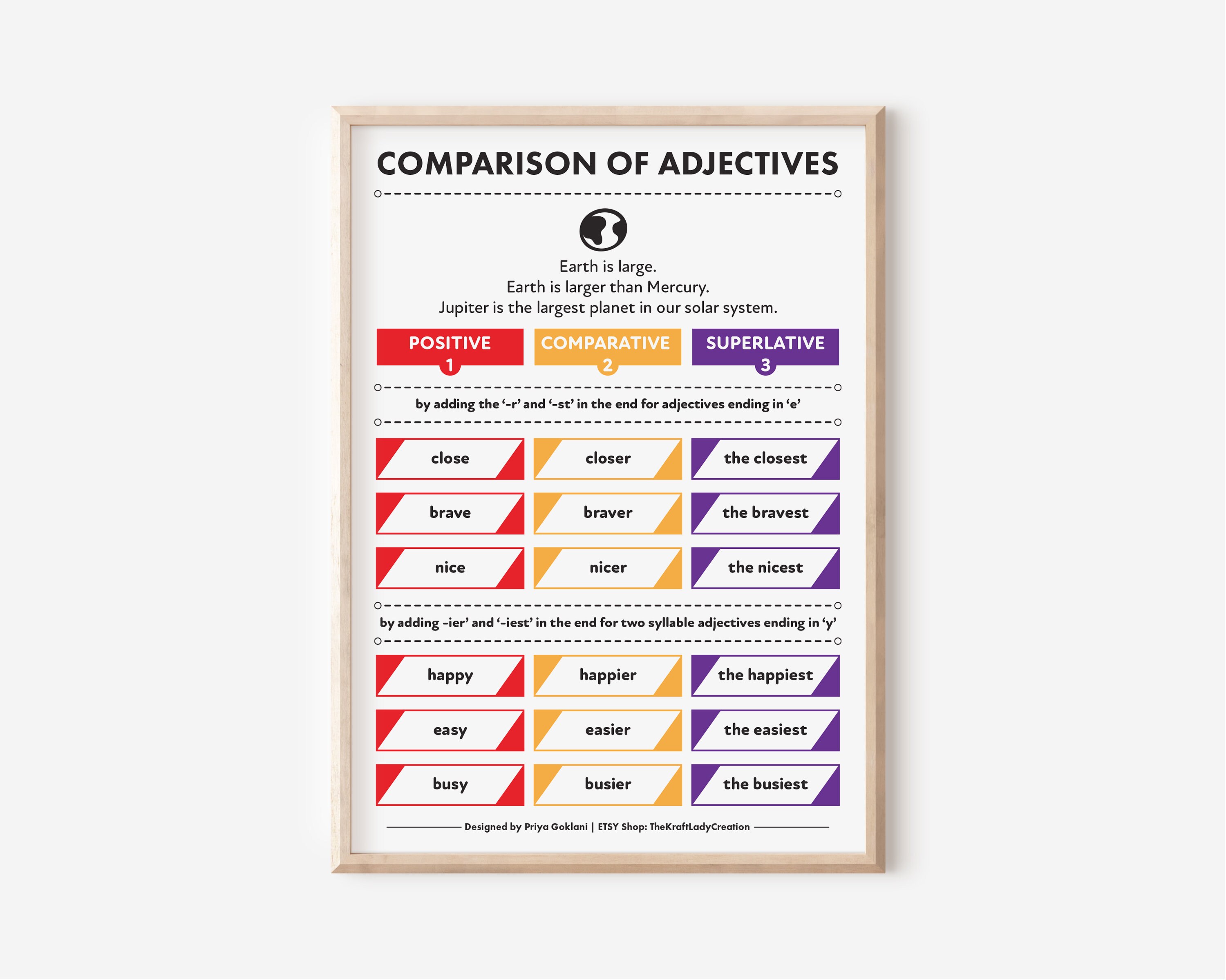 Comparison of Adjectives Anchor Charts – 3 Nos., English Grammar Poster ...