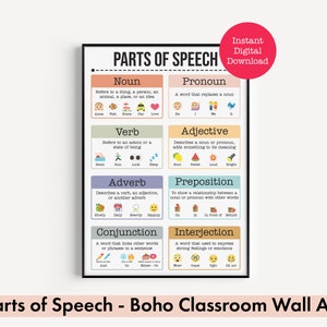 Parts of Speech English Grammar Poster for Homeschool and English ...
