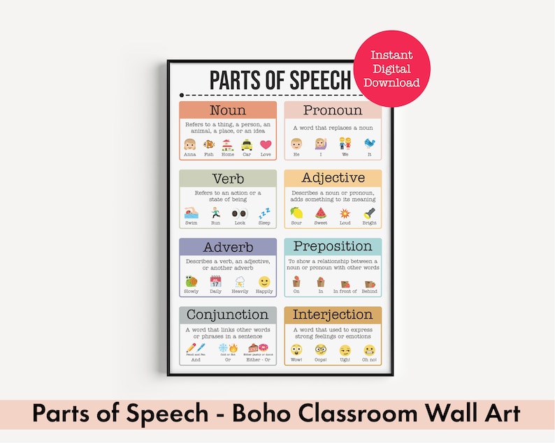 Parts of Speech English Grammar Poster for Homeschool and English ...