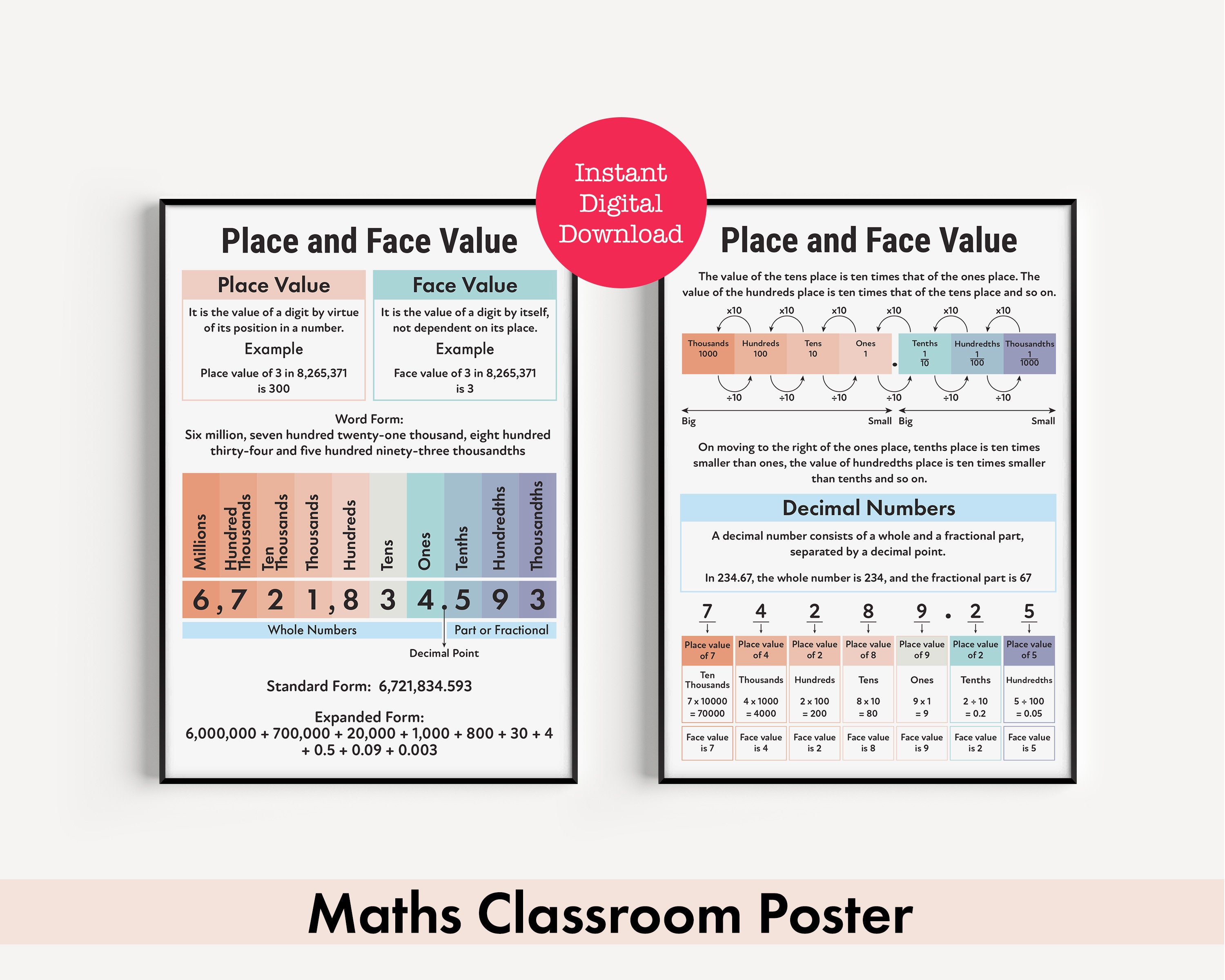 Place Value Math Classroom Poster, Learn Face Value of Whole Numbers ...