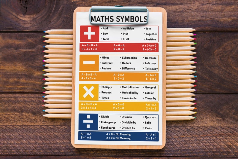 Maths Order of Operations and Maths Symbol Names – 2 Nos. | PEMDAS ...