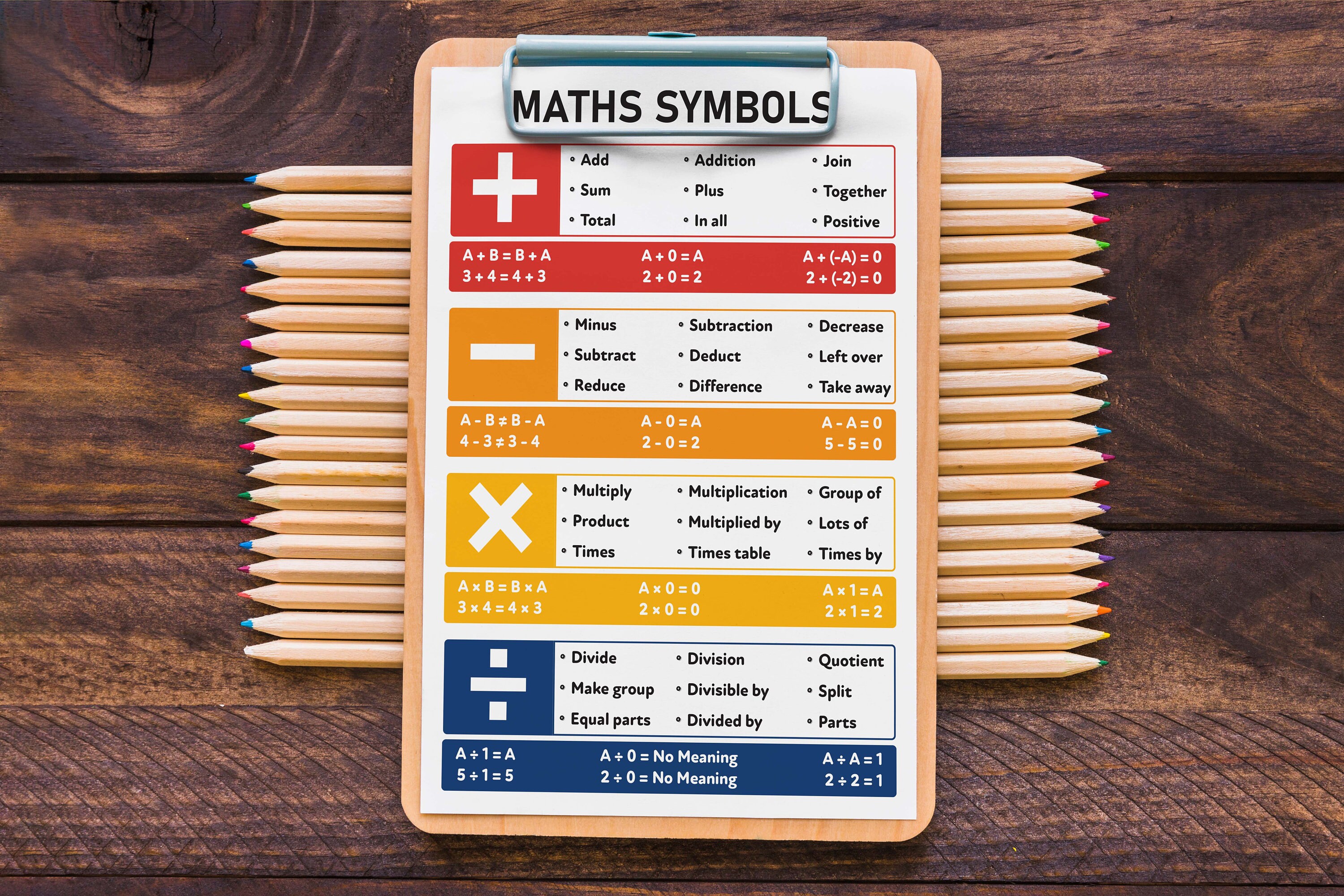 Maths Order of Operations and Maths Symbol Names – 2 Nos. | PEMDAS ...