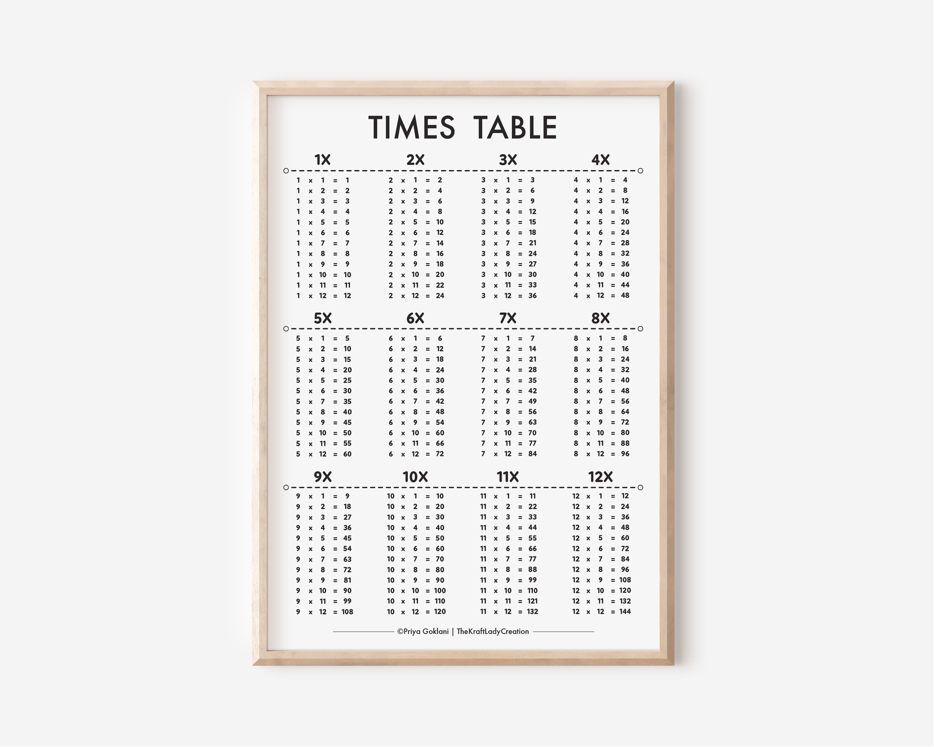 Times Table and Multiplication Strategies, Maths Learning Posters for ...