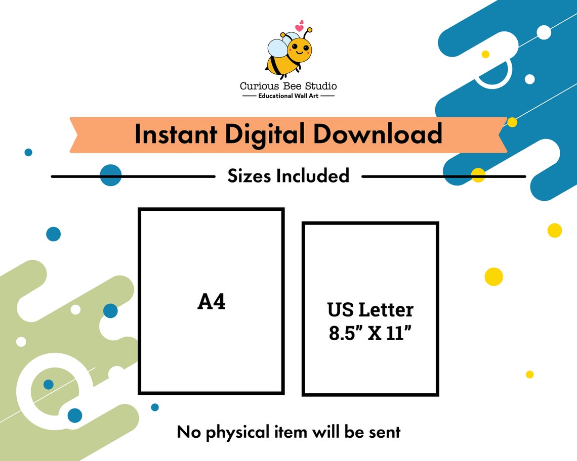 Parts of Speech English Grammar Poster for Homeschool and English ...