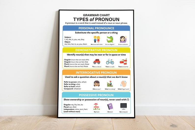 All About Pronoun Posters, Types of Pronouns, English Grammar Anchor ...