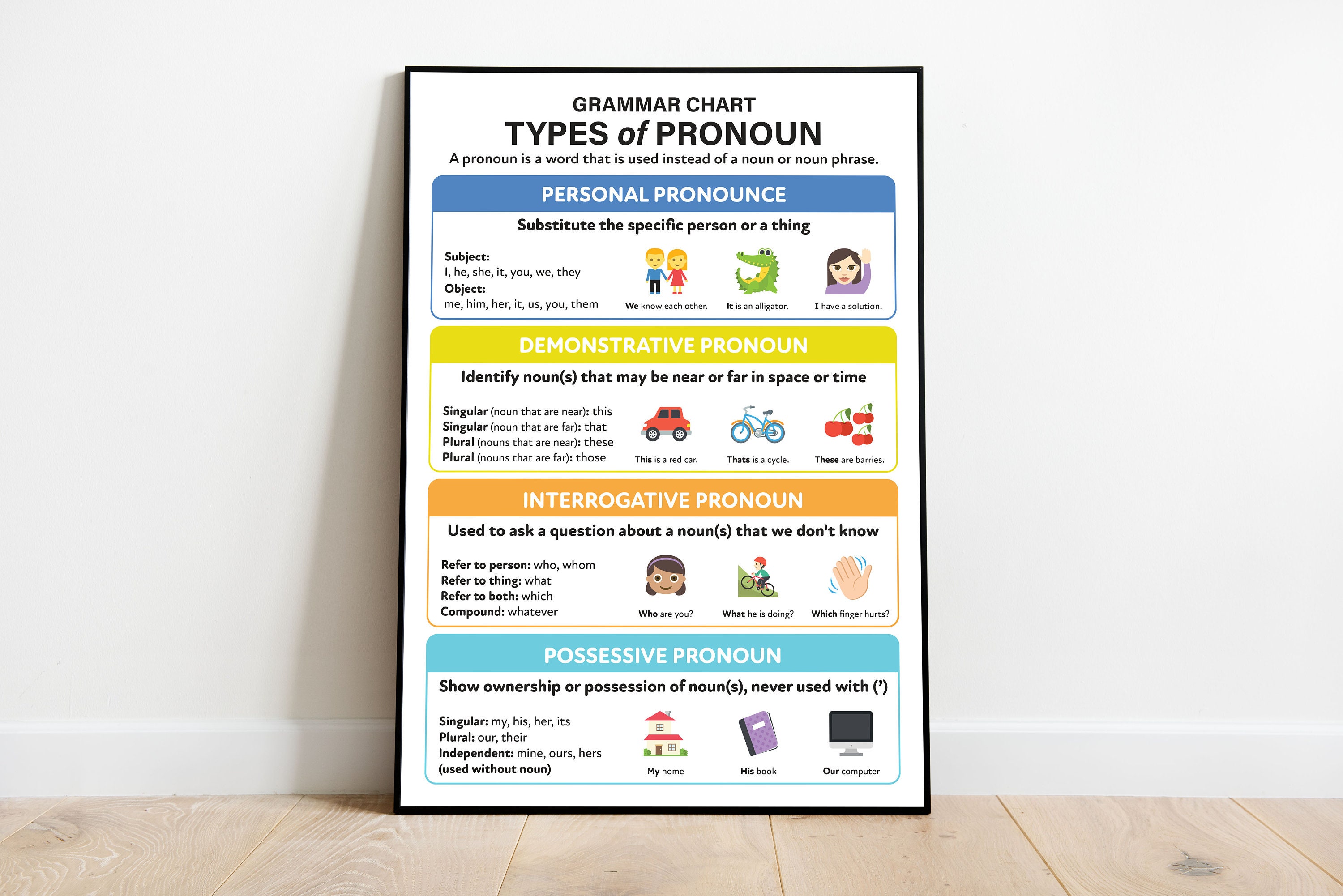 All About Pronoun Posters, Types of Pronouns, English Grammar Anchor ...