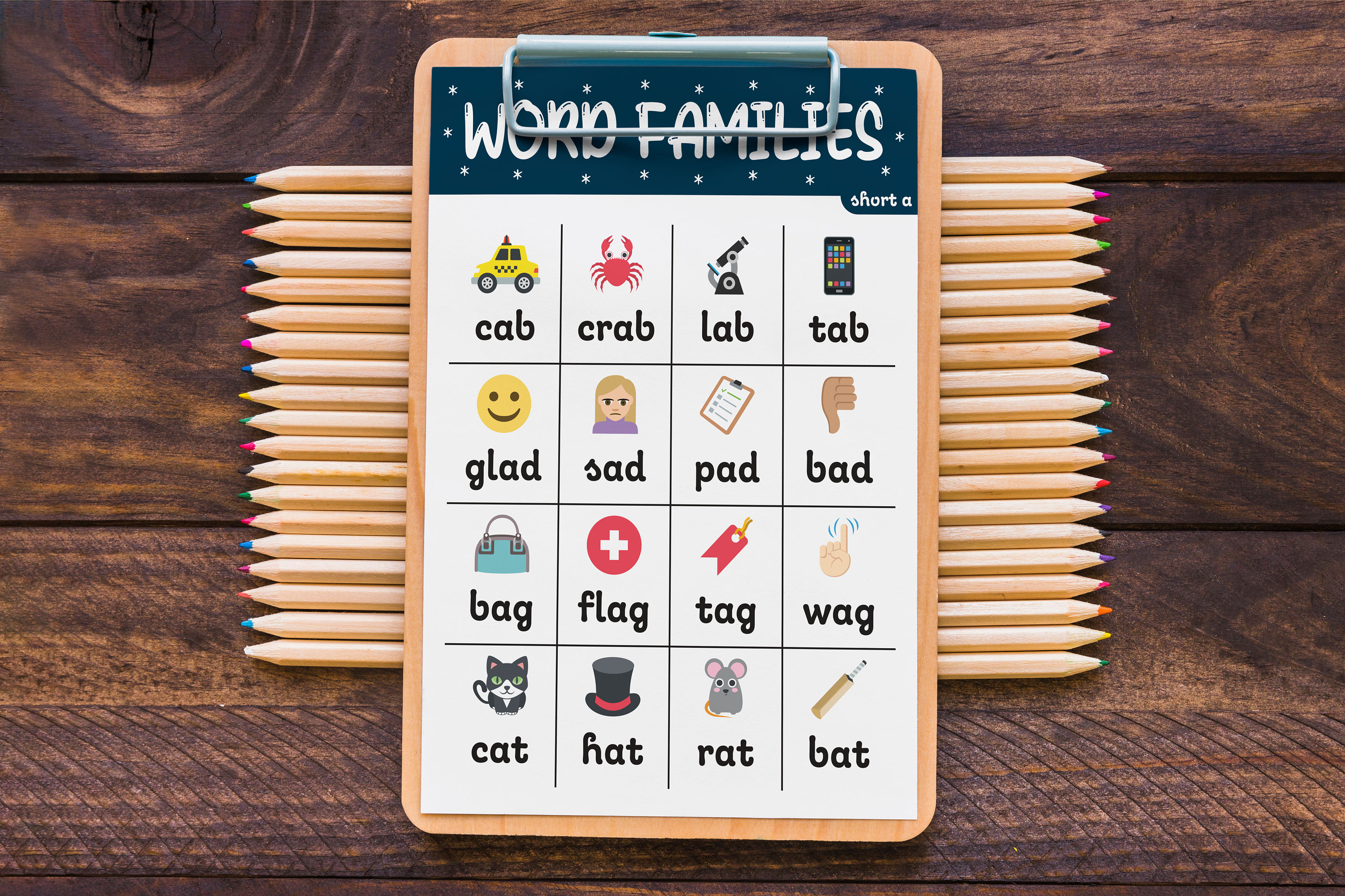 Set of 6 English Phonics Sound Anchor Charts, Word Families, Short ...