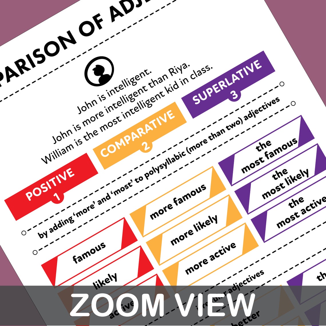Comparison of Adjectives Anchor Charts – 3 Nos., English Grammar Poster ...