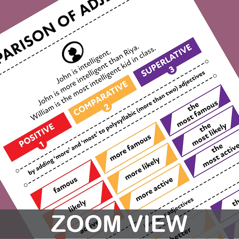 Comparison of Adjectives Anchor Charts – 3 Nos., English Grammar Poster ...
