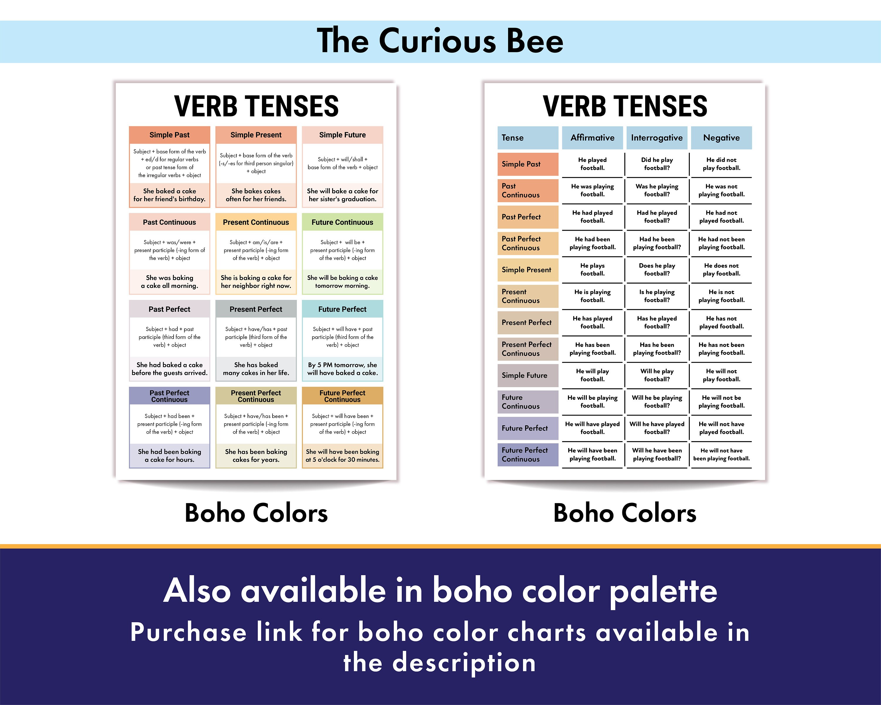 Verb Tenses English Grammar Charts – Sentence Structure With Examples ...