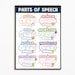 Parts of Speech English Grammar Poster, Home School Poster, Elementary ...