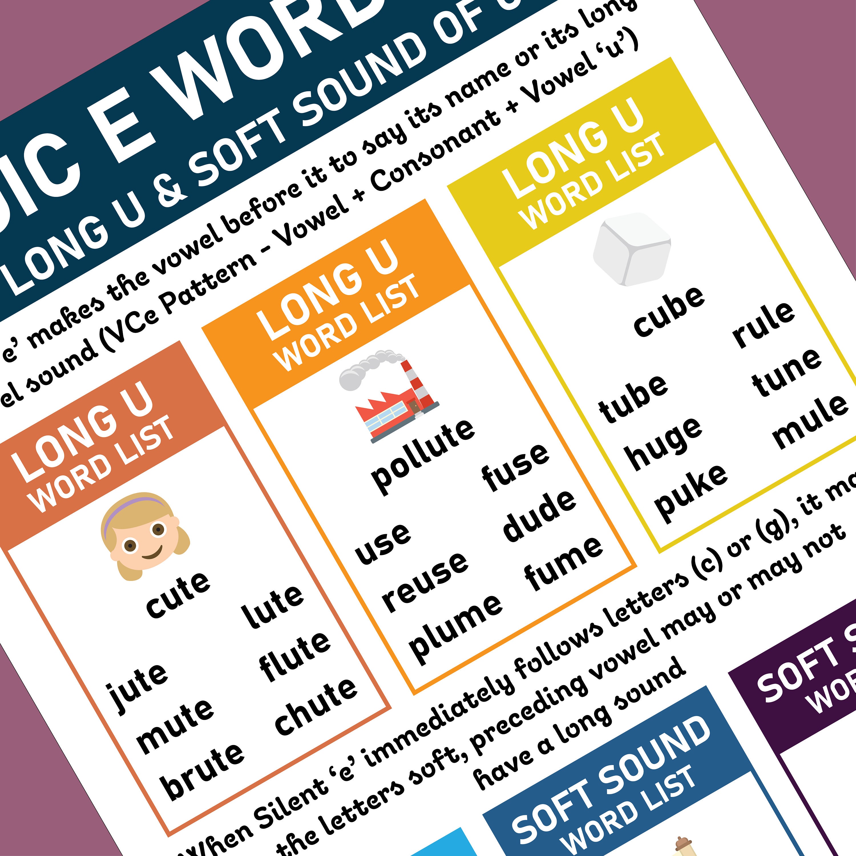 Magic E Phonic Rules With Word List | Silent E | Sneaky E | Soft Sound ...