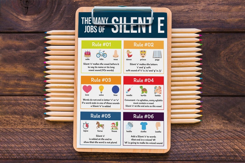 Silent E Phonic Rules With Example | Magical E | Sneaky E | Phonic ...