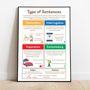 English Grammar Poster – Types of Sentences, Punctuation Marks, Parts ...