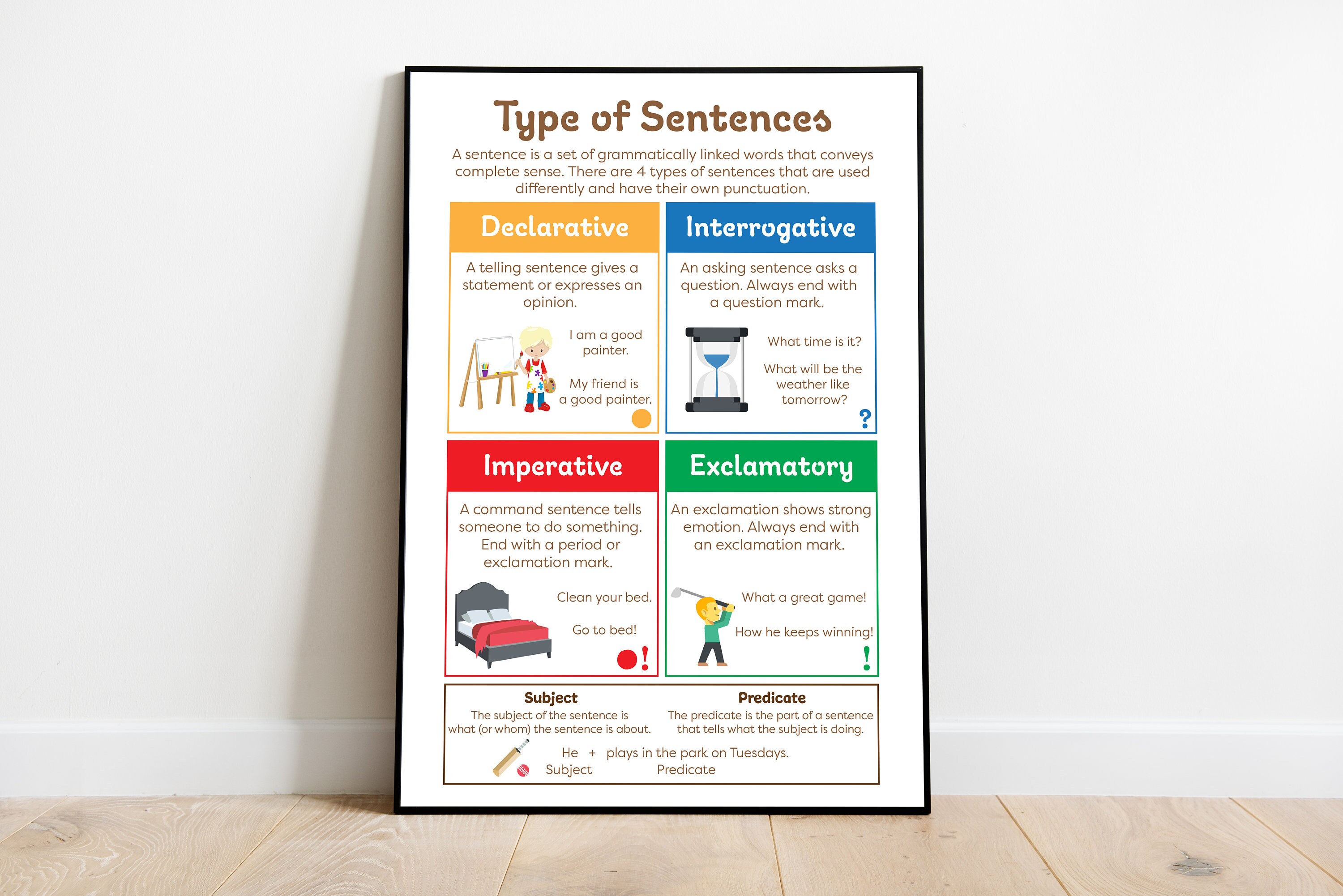 English Grammar Poster – Types of Sentences, Punctuation Marks, Parts ...