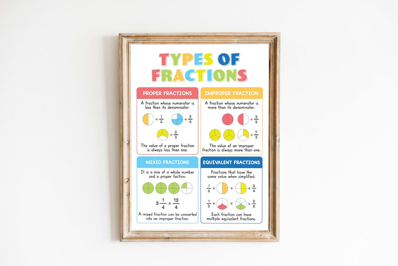 Types of Fractions – Fraction Chart, Maths Classroom Poster ...
