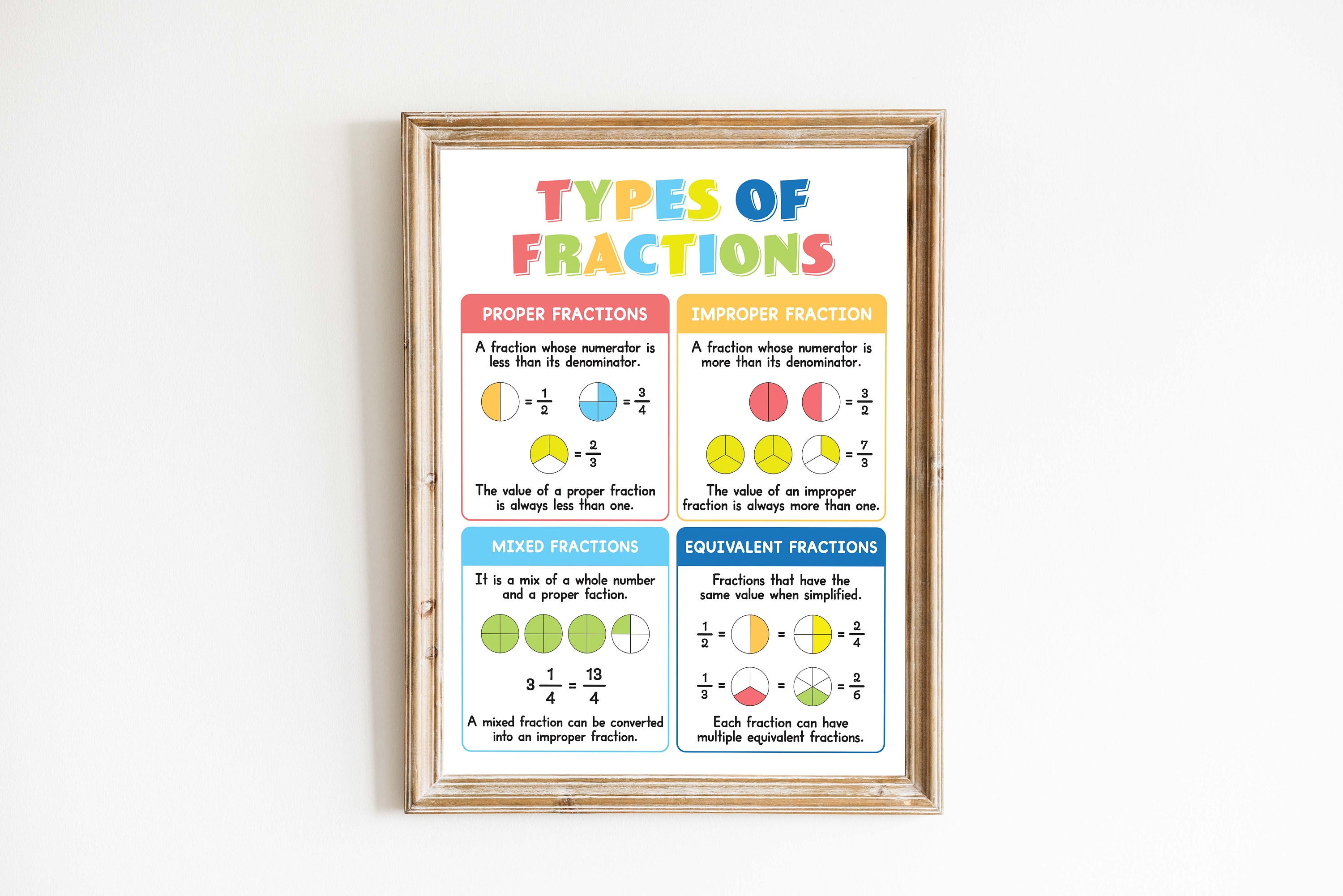 Types of Fractions – Fraction Chart, Maths Classroom Poster ...