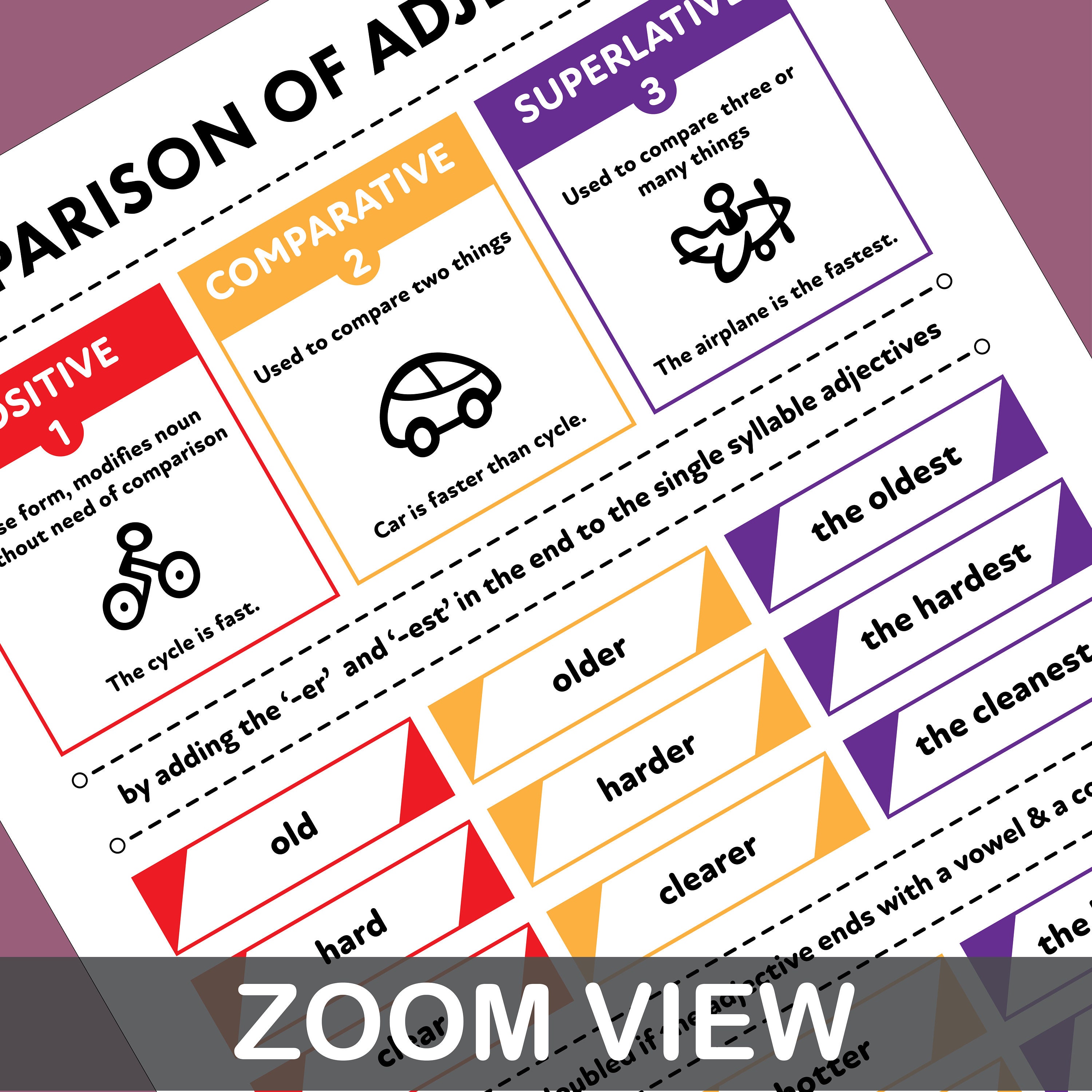 Comparison of Adjectives Anchor Charts – 3 Nos., English Grammar Poster ...