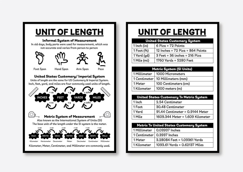 Customary and Metric Units Chart, Customary Units Conversion Chart ...
