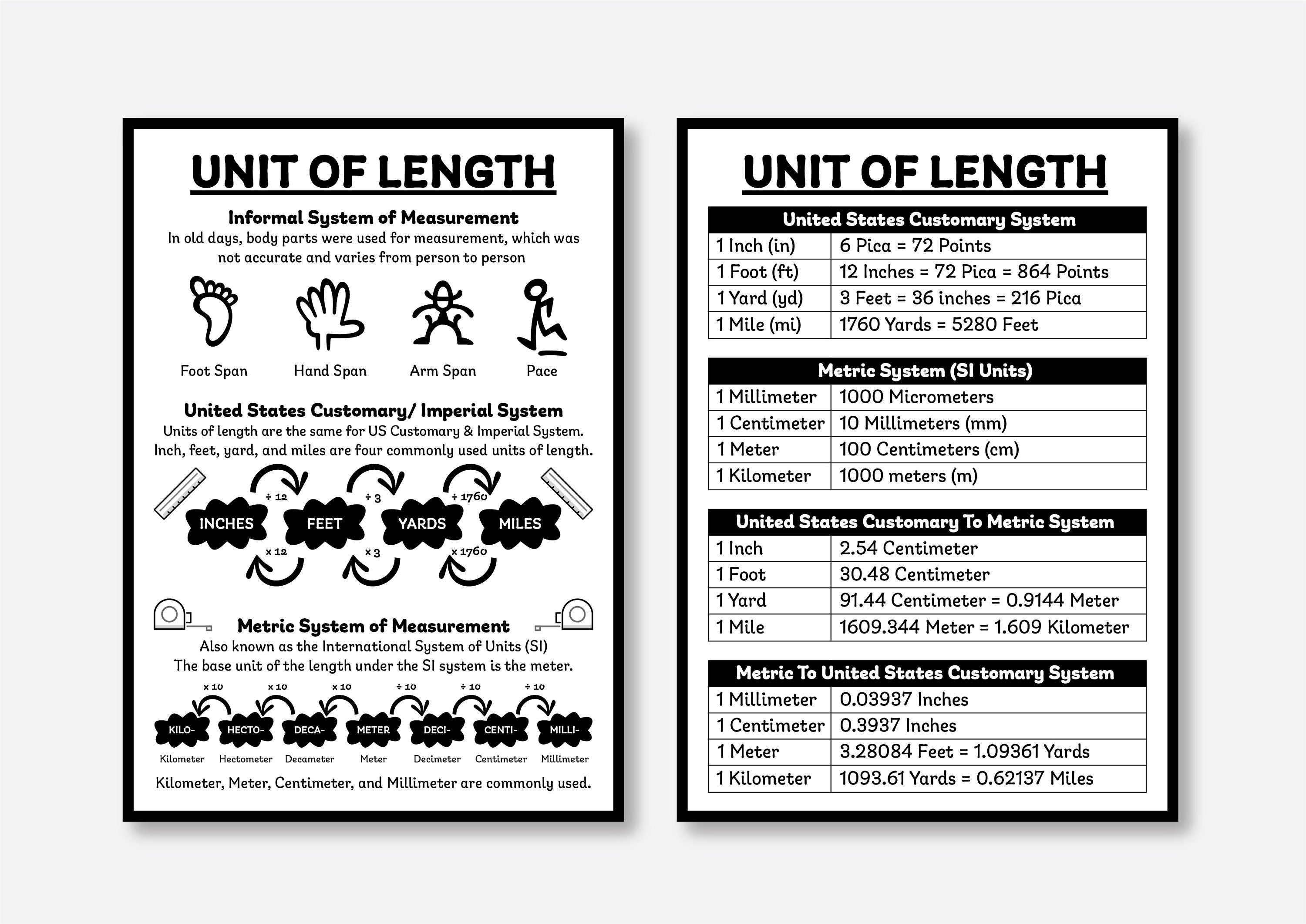 Customary and Metric Units Chart, Customary Units Conversion Chart ...