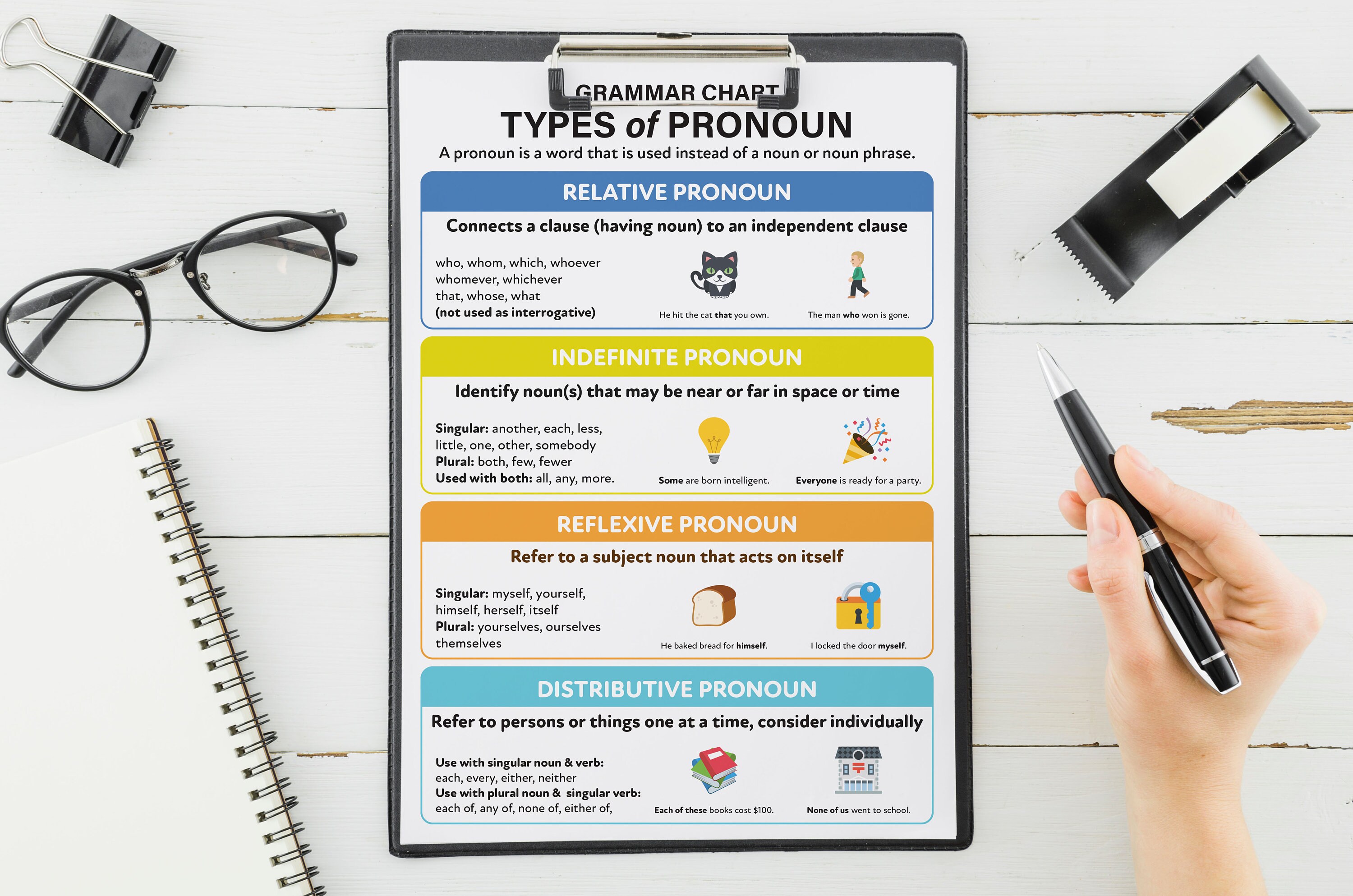 All About Pronoun Posters, Types of Pronouns, English Grammar Anchor ...