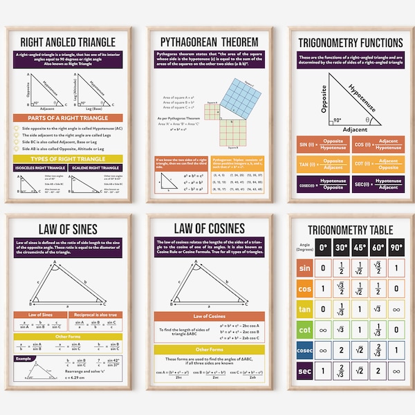 Trigonometry Poster - Etsy