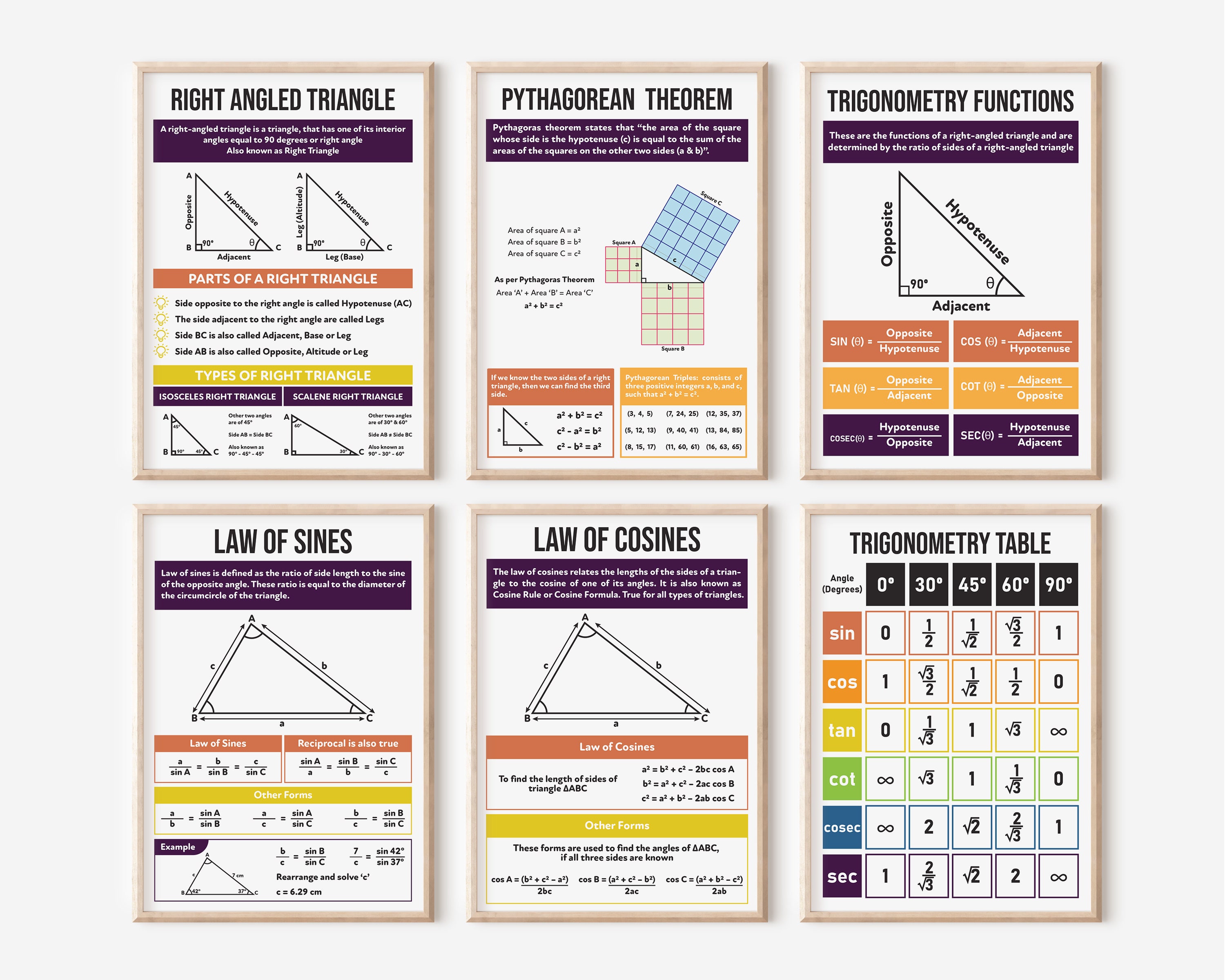 Right Triangle Trigonometry Chart