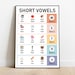 Long and Short Vowels Phonics Chart for Kids, Teaching Aid for English ...