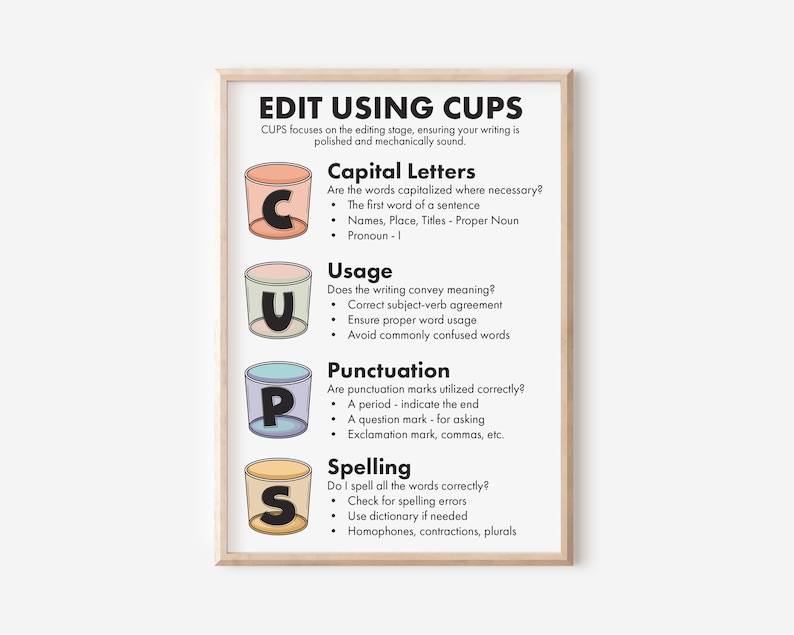 Edit Using CUPS and Revise Using ARMS – English Writing Strategies Posters | Teacher’s Aid to ...