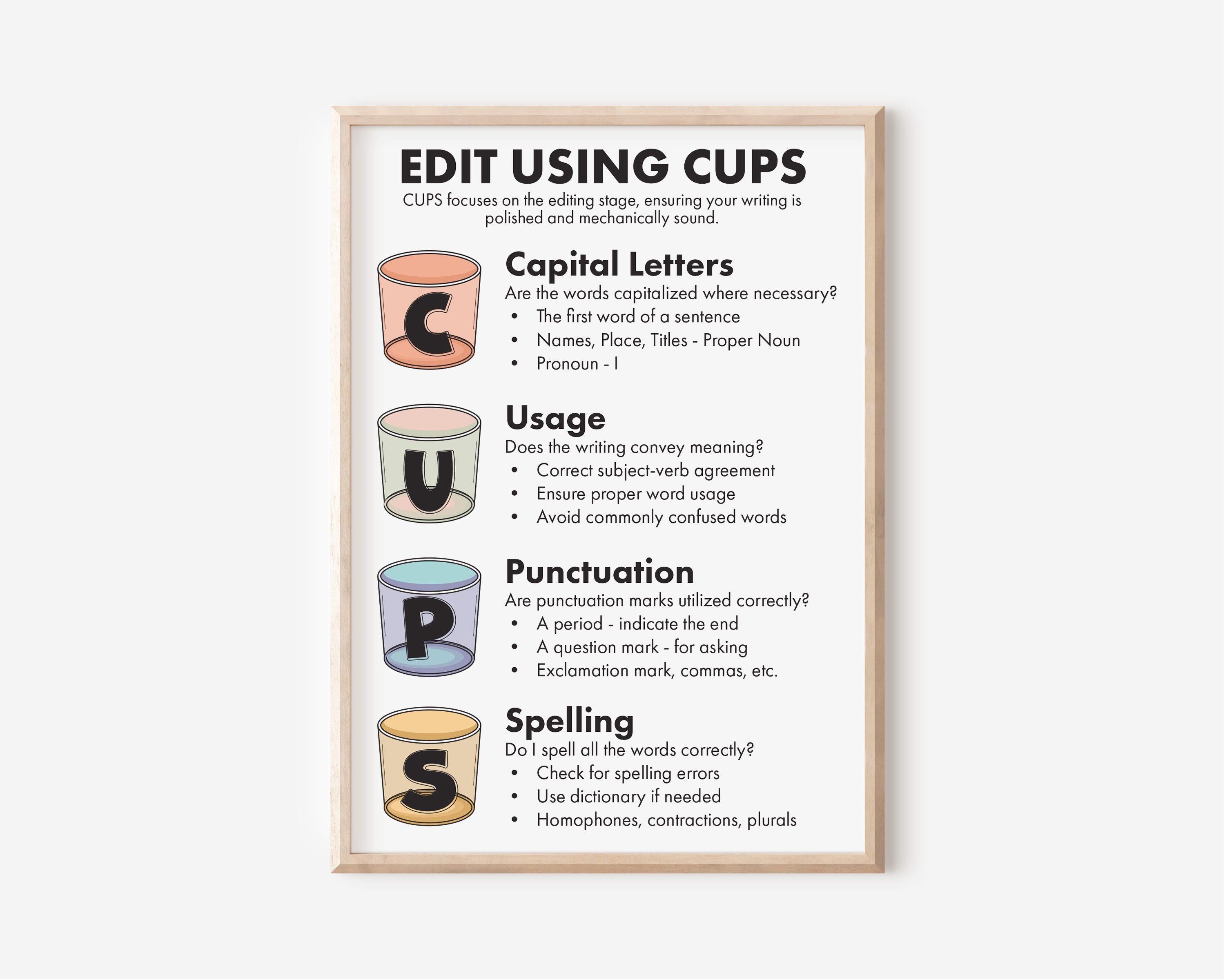 Edit Using CUPS and Revise Using ARMS – English Writing Strategies ...