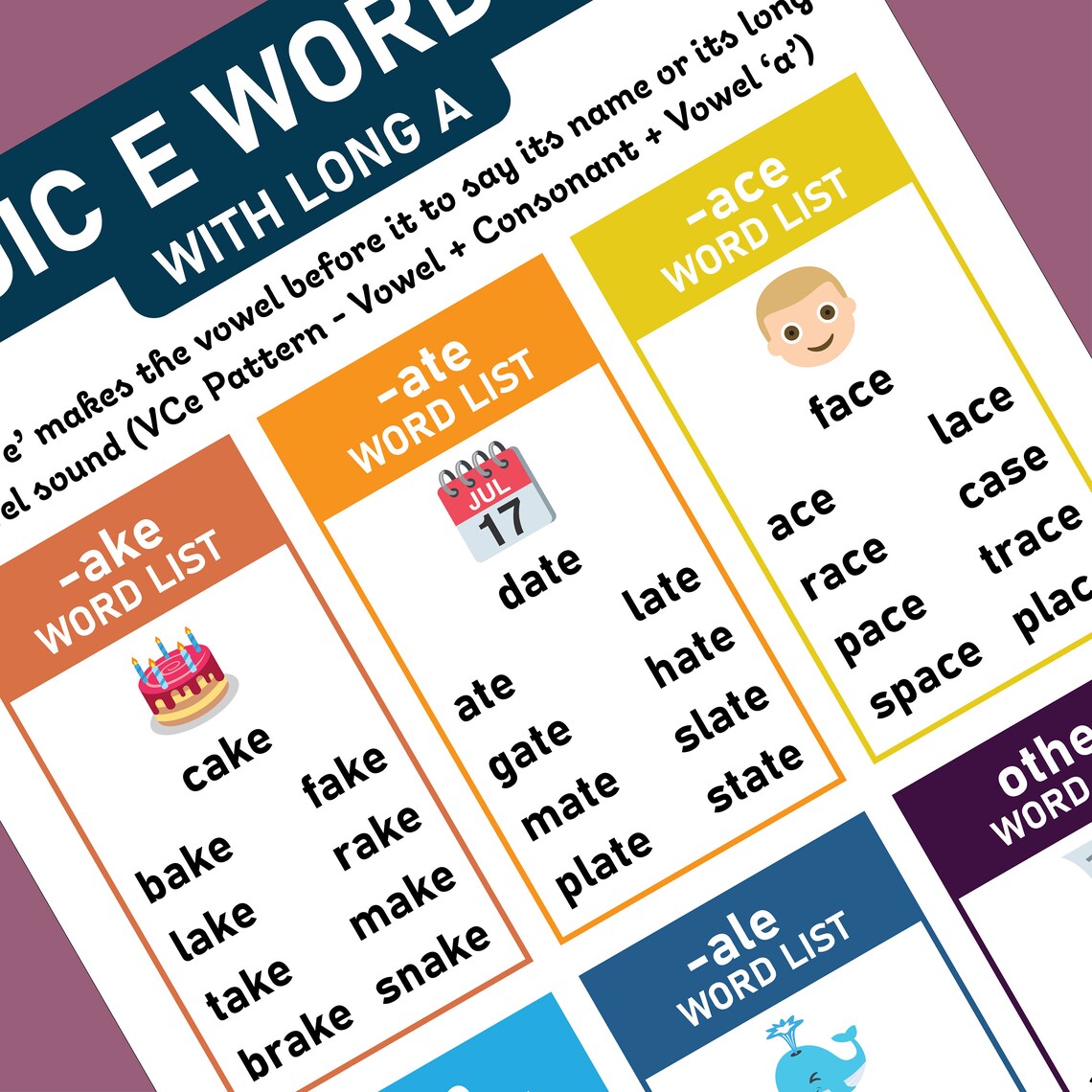 Magic E Phonic Rules With Word List | Silent E | Sneaky E | Soft Sound ...