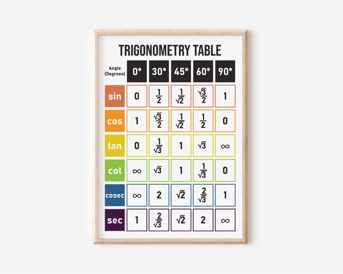 Trigonometry Posters – Triangle, Types & Properties of Triangle, Sine ...