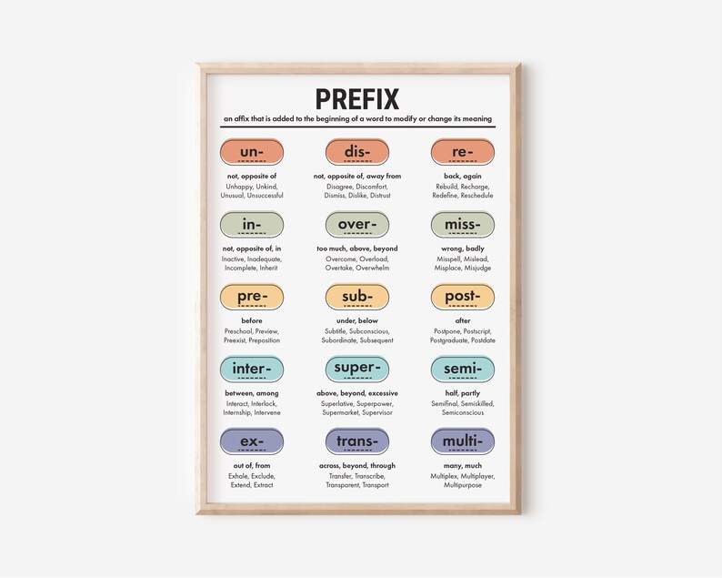 Prefix and Suffix Posters: Learn Word Formation, English Classroom ...