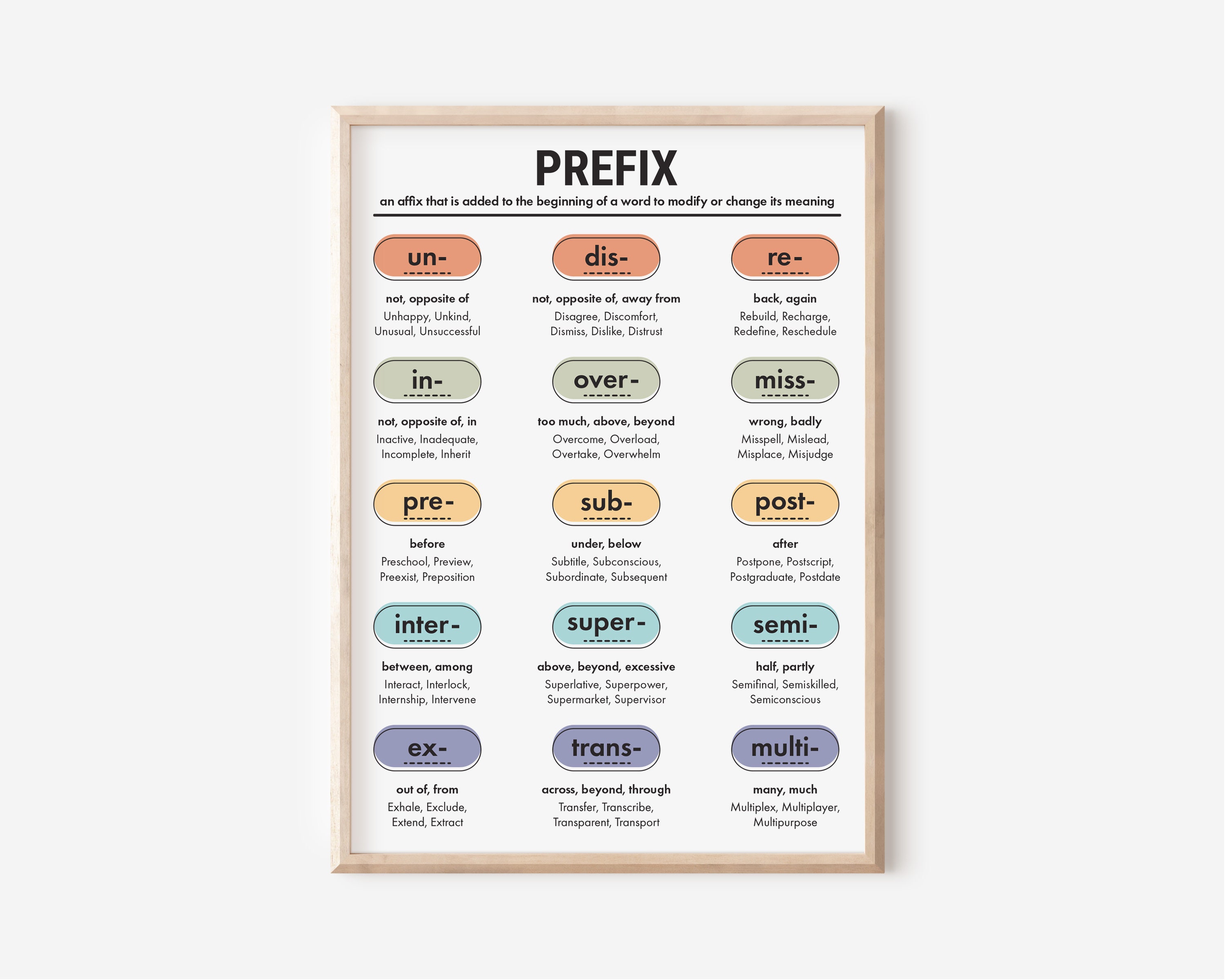 Prefix and Suffix Posters: Learn Word Formation, English Classroom ...