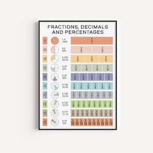 Fraction Conversion Chart & Fraction Decimal Percentage Poster, Maths ...