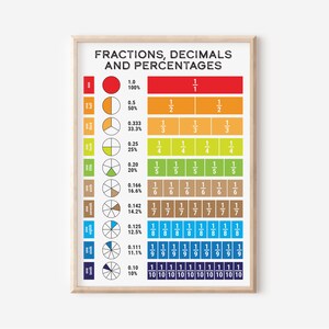 Fraction Decimal Percentage Poster and Fraction Conversion Chart, Maths ...