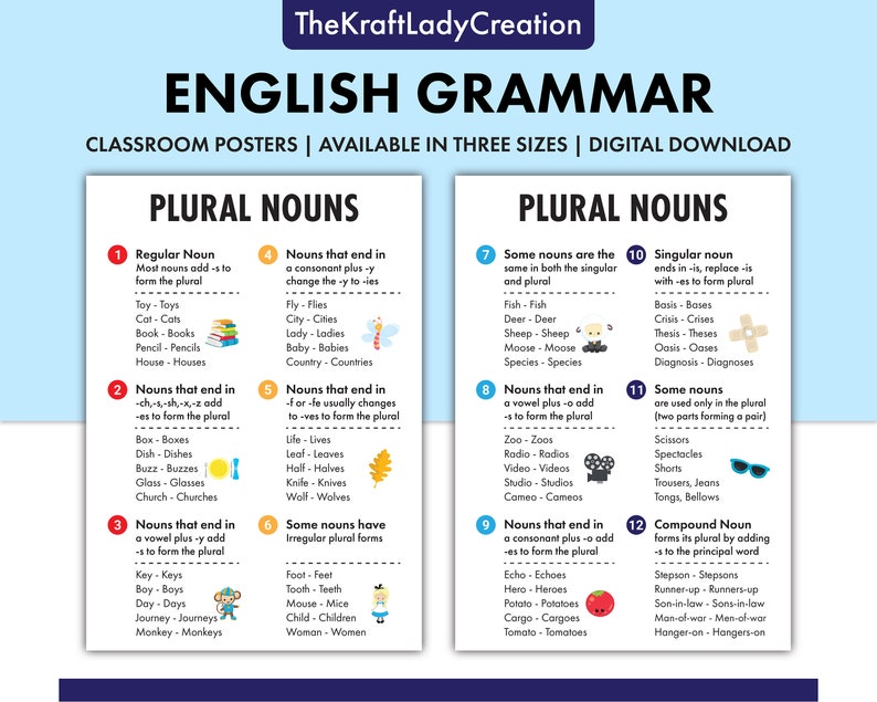 Plural Nouns With 12 Rules and Examples - English Grammar Poster for ...
