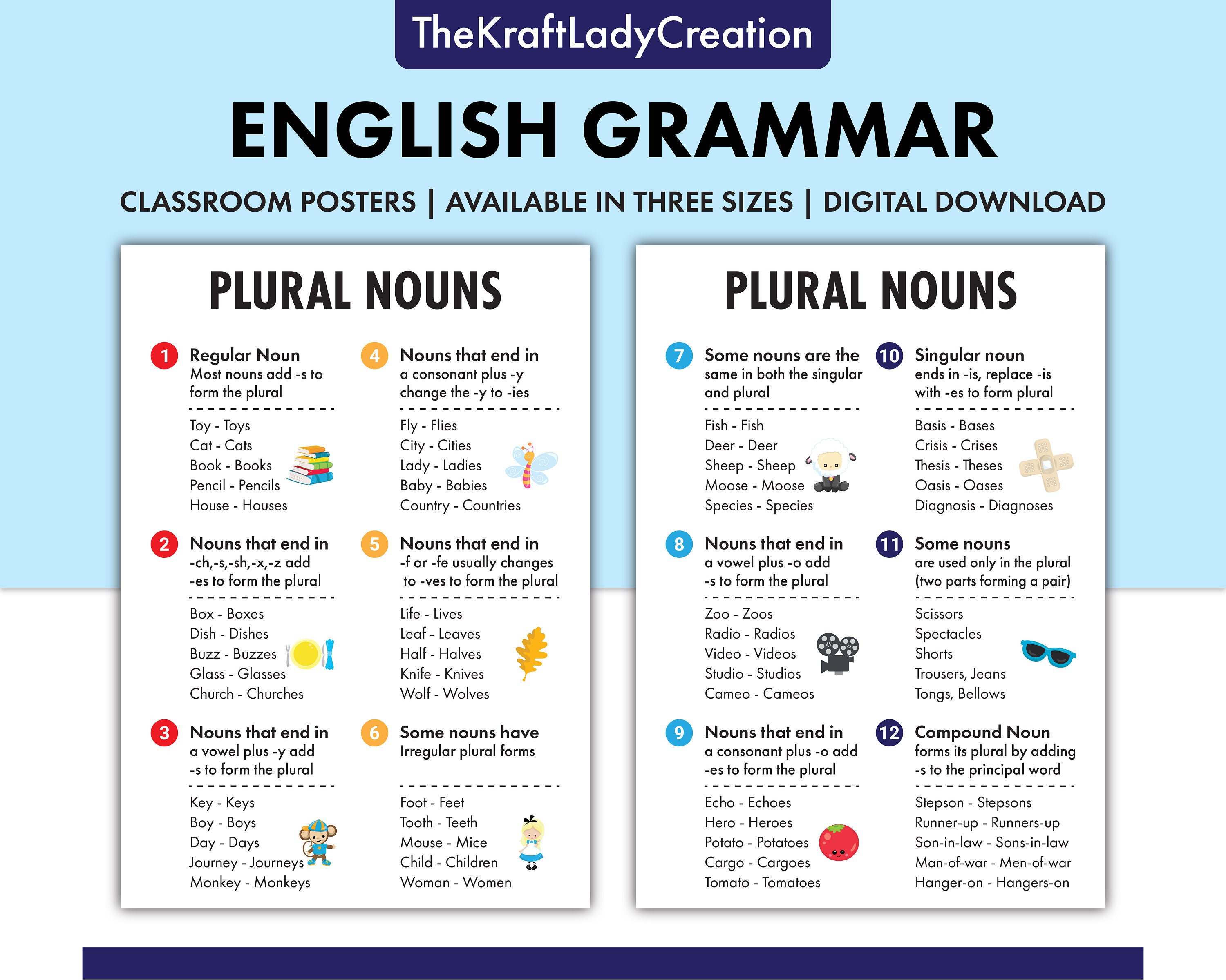 Plural Nouns With 12 Rules and Examples English Grammar Poster for ...