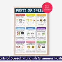 English Grammar Poster Types of Sentences, Punctuation Marks, Parts of ...