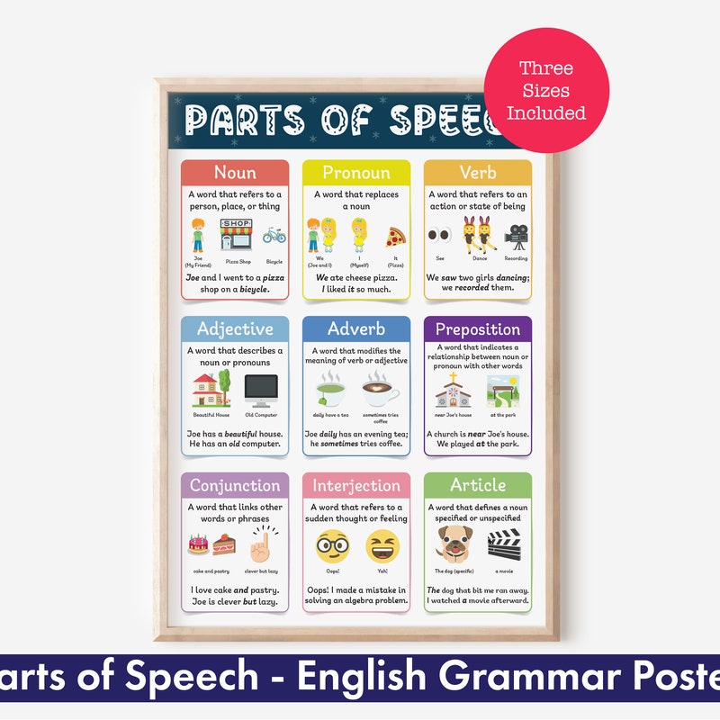 Parts of Speech Posters - Etsy