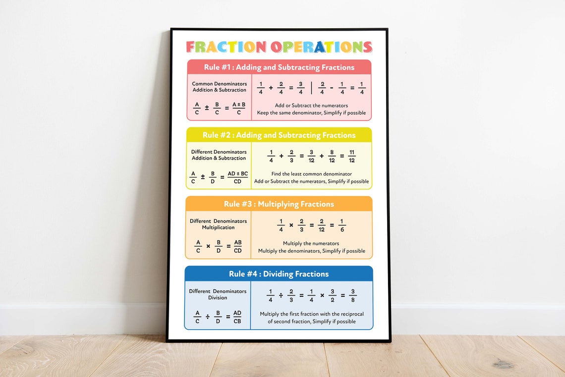 Fraction Poster Bundle Set of 08 Maths Posters Fraction - Etsy