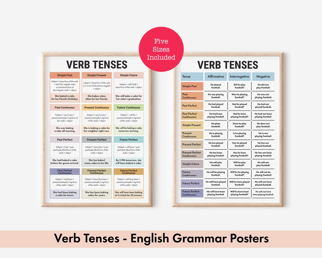 12 Types of Verb Tenses English Grammar Charts | Sentence Structure ...