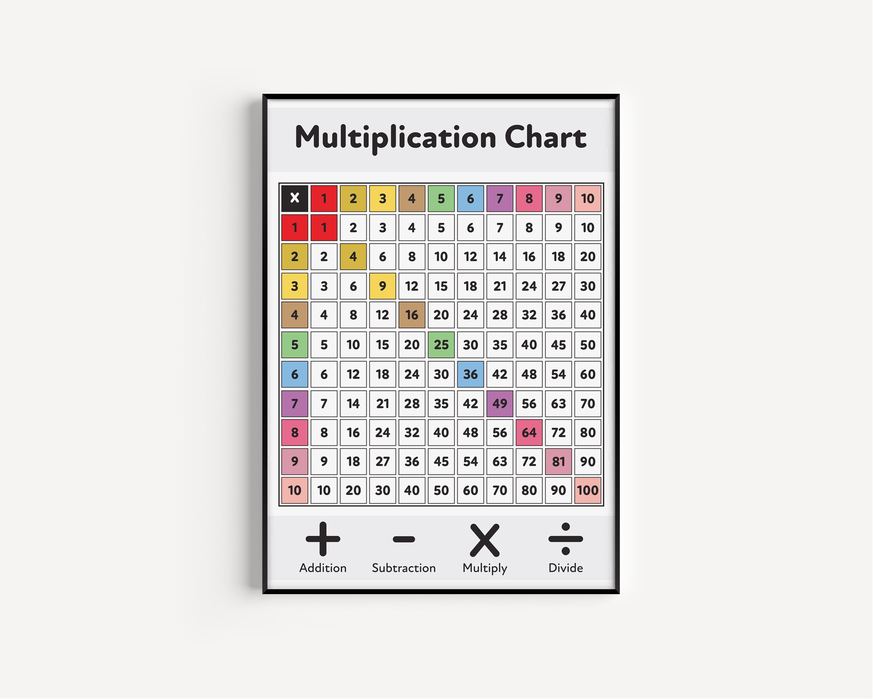 Multiplication Chart Times Table 1 to 10 Learn to Multiply - Etsy